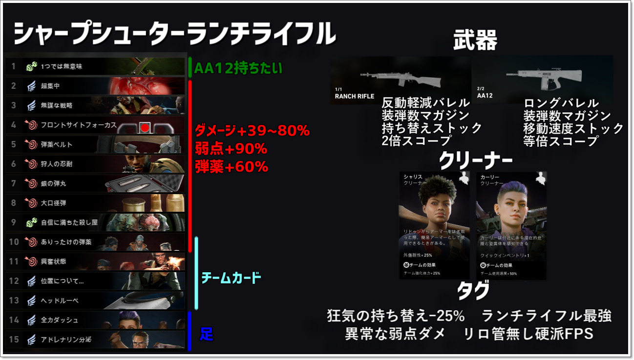 【B4B】デッキ解説：シャープシューターランチライフル【Back4Blood】 | 焼き海苔のゲーム研究所