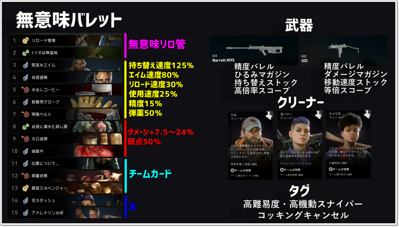 【B4B】デッキ解説：無意味バレット【Back4Blood】 | 焼き海苔のゲーム研究所