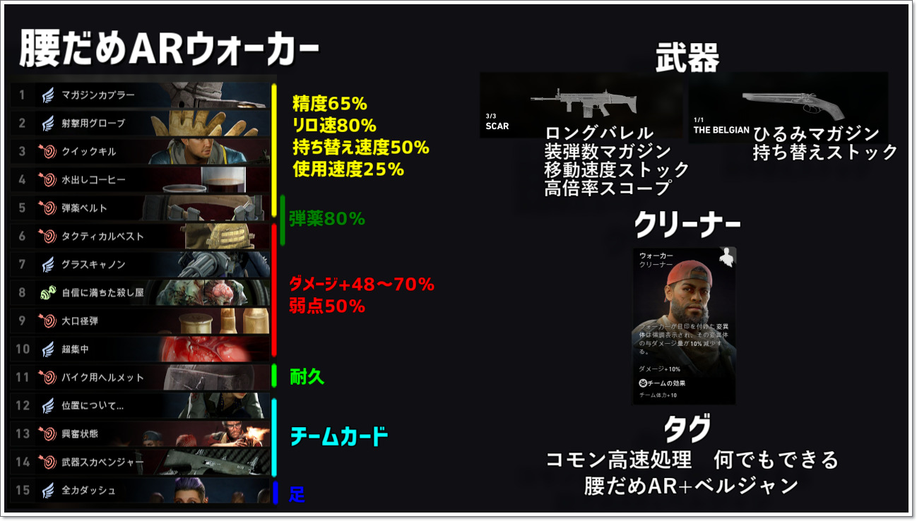 【B4B】デッキ解説：腰だめARウォーカー【Back4Blood】 | 焼き海苔のゲーム研究所